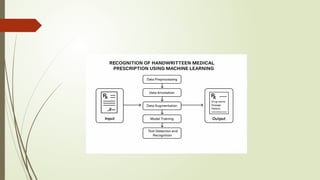 Recognition of handwritten the medical prescription using machine.pptx