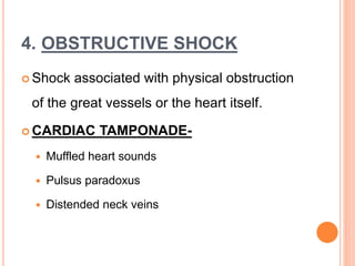 Recognition of shock | PPT