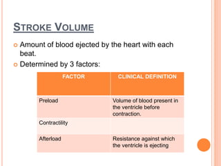 Recognition of shock | PPT