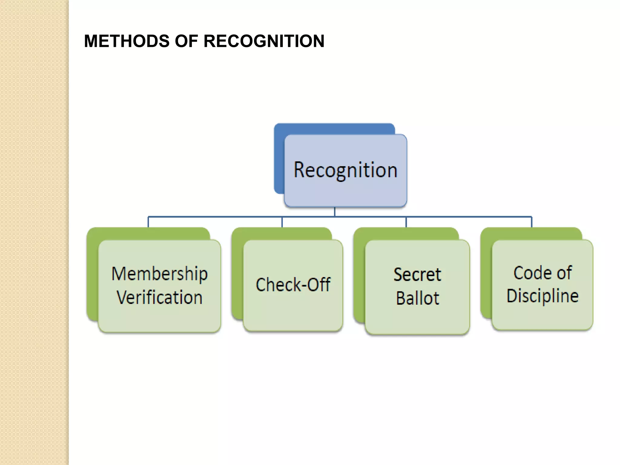 Recognition of trade union | PPTX