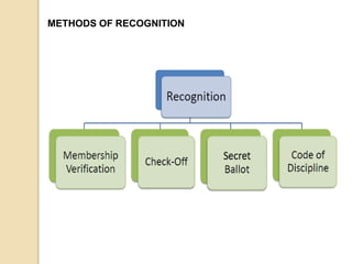 Recognition of trade union | PPTX