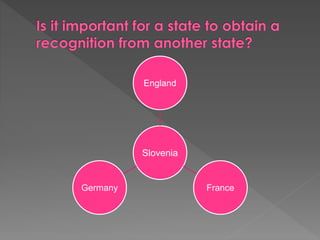 Recognition - International Law | PPTX