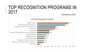 Recognition programs | PPT