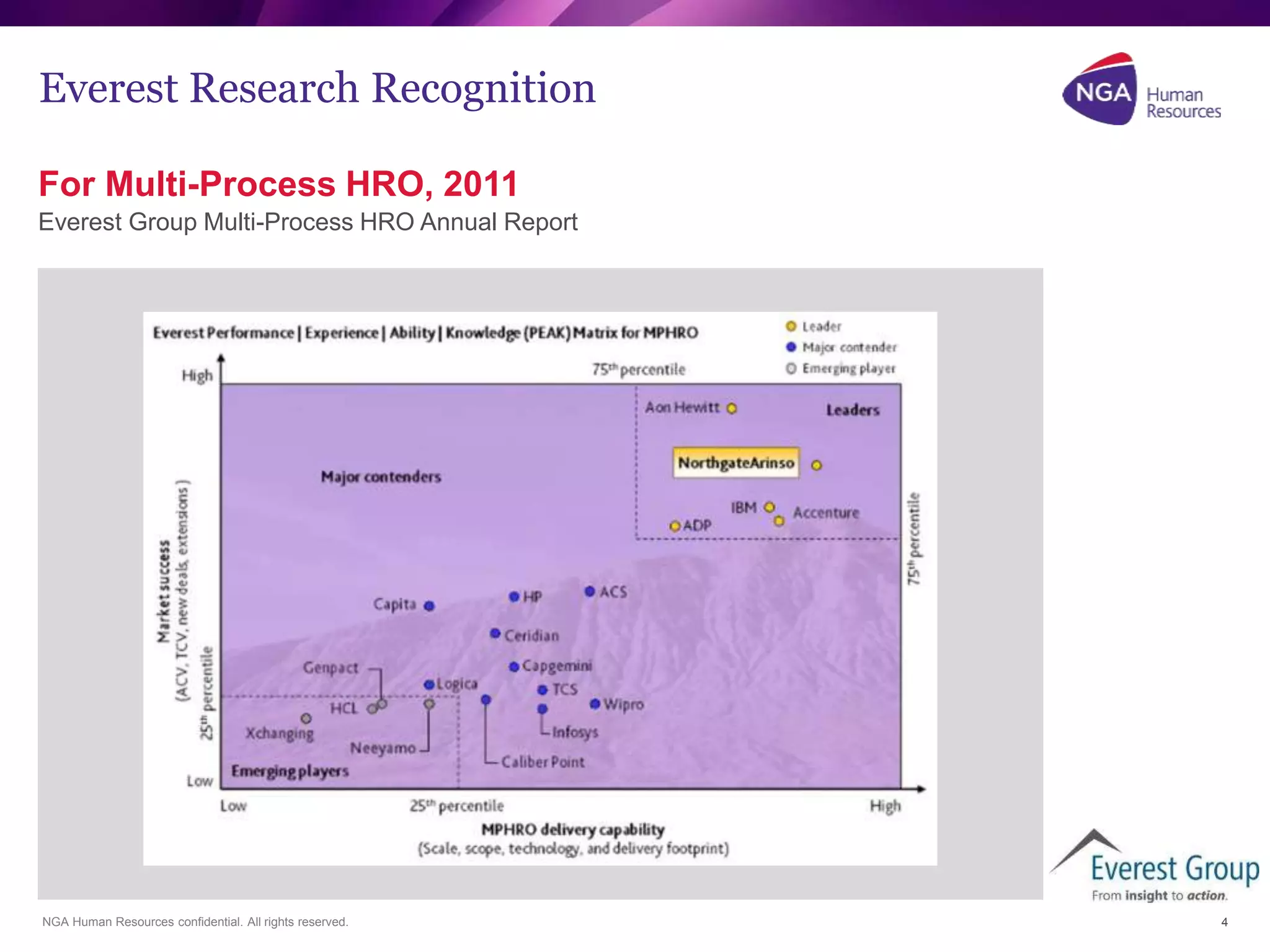 Multi-Process HRO Annual Report | PPT