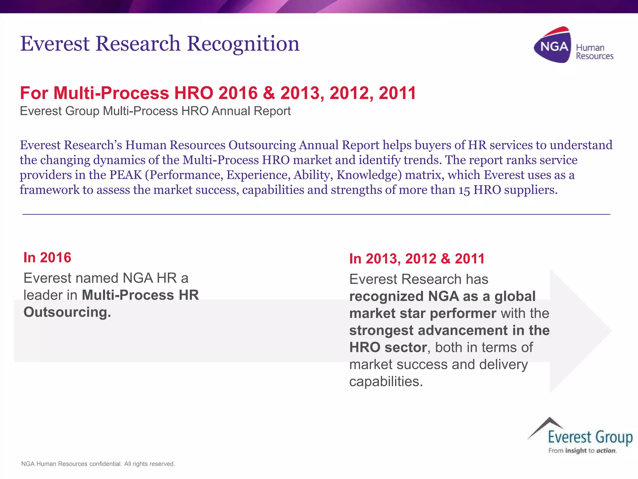 Multi-Process HRO Annual Report | PPT