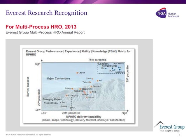 Multi-Process HRO Annual Report | PPT