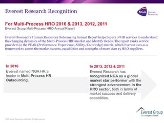 Multi-Process HRO Annual Report | PPT