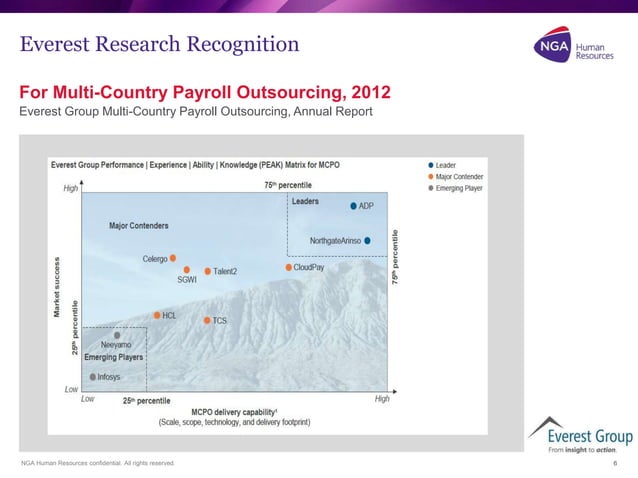 Multi-Process HRO Annual Report | PPT