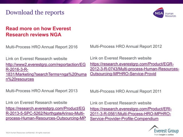 Multi-Process HRO Annual Report | PPT