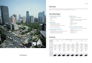 KEDACOM - Recognitive IP video solutions | PDF