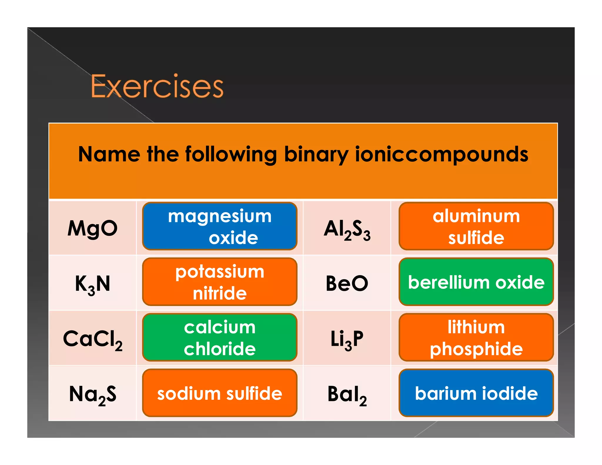 Recognize-and-name-Binary-compound.pdf