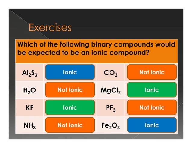Recognize-and-name-Binary-compound.pdf | Chemistry | Science