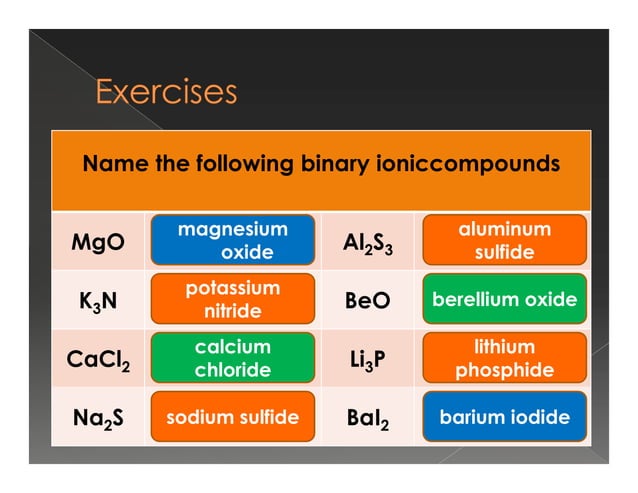 Recognize-and-name-Binary-compound.pdf | Chemistry | Science