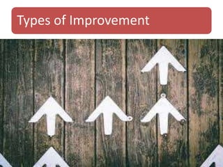 Recognize dimensions of change | PPTX