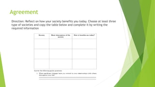 Recognize how individuals form societies and how.pptx