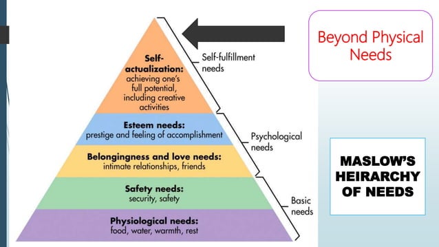 Recognize Limitations and Possibilities for Their Transcendence.pptx ...
