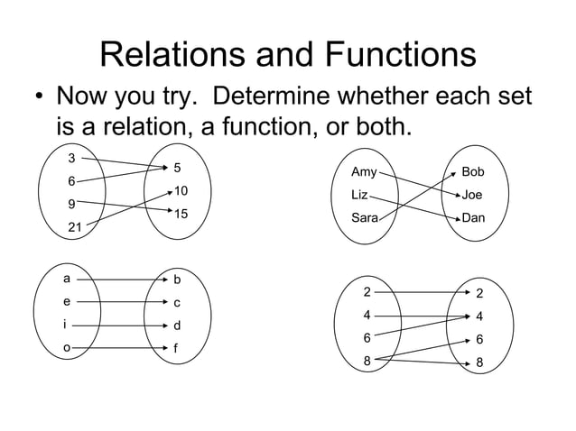 Recognize Relation-Function Part 1 edmodo | PPT