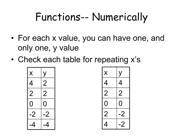 Recognize Relation-Function Part 1 edmodo | PPTX