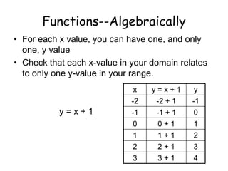Recognize Relation-Function Part 1 edmodo | PPT