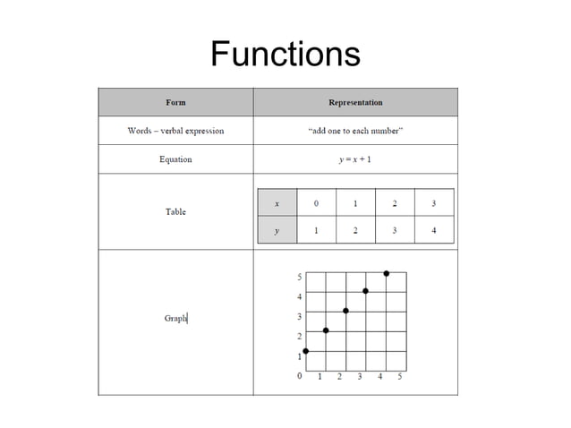 Recognize Relation-Function Part 1 edmodo | PPTX