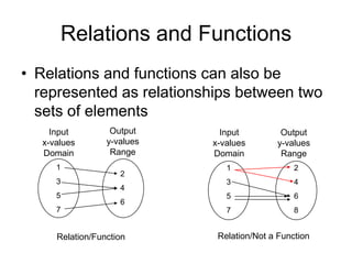Recognize Relation-Function Part 1 edmodo | PPTX