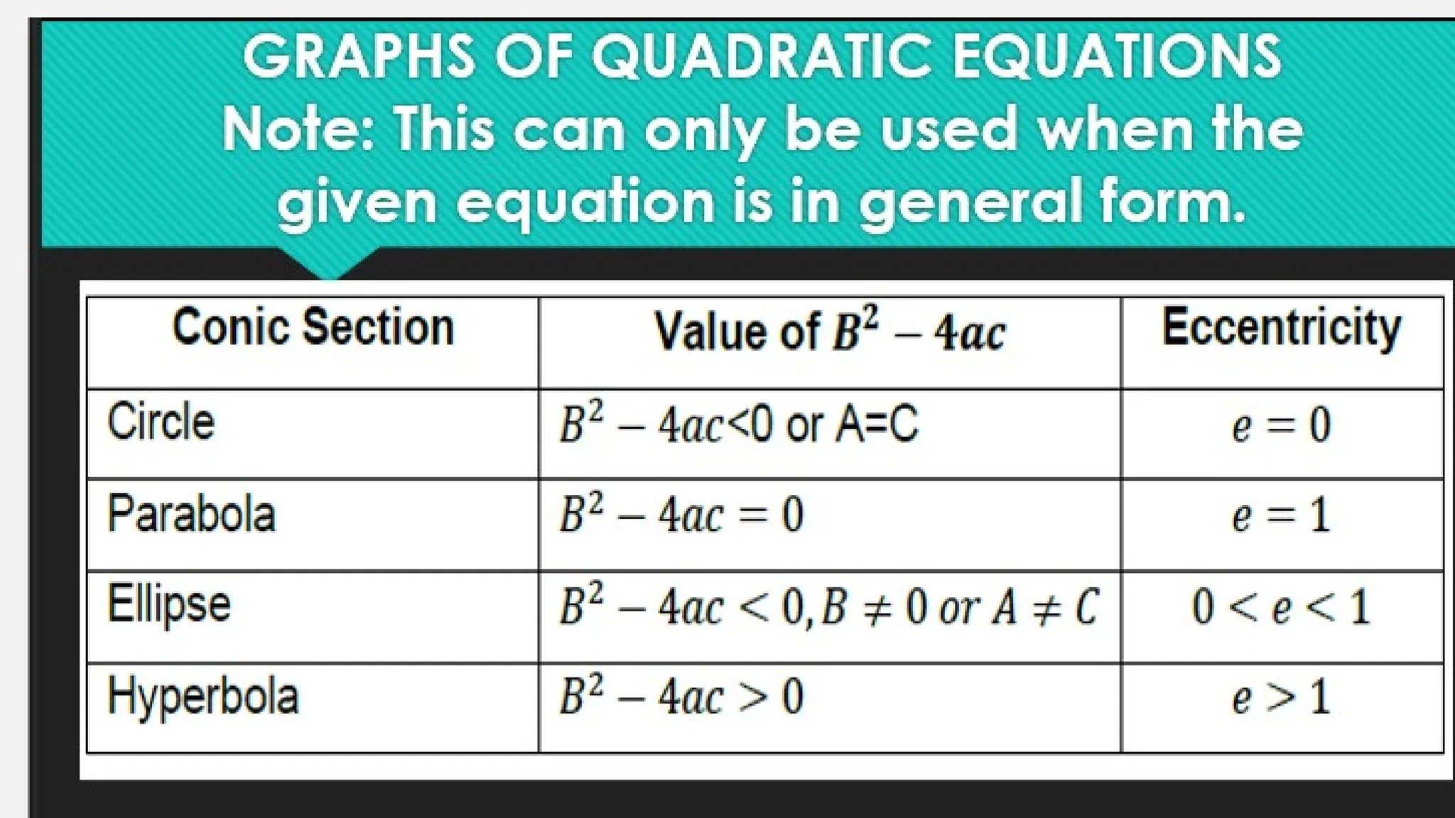 recognize the equation and important characteristics of the.pptx ...
