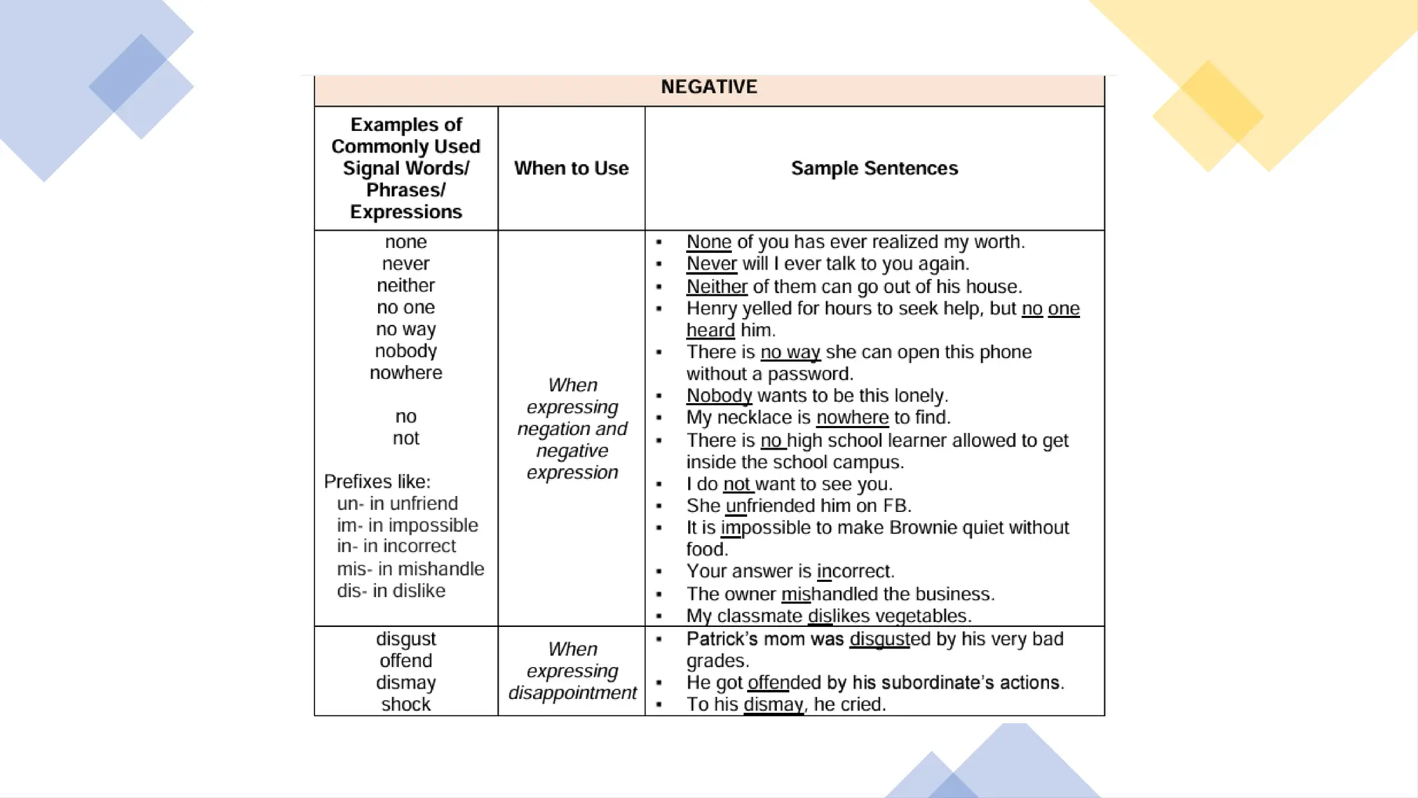 Recognizing-Positive-and-Negative-Messages-for-Grade-8.pptx