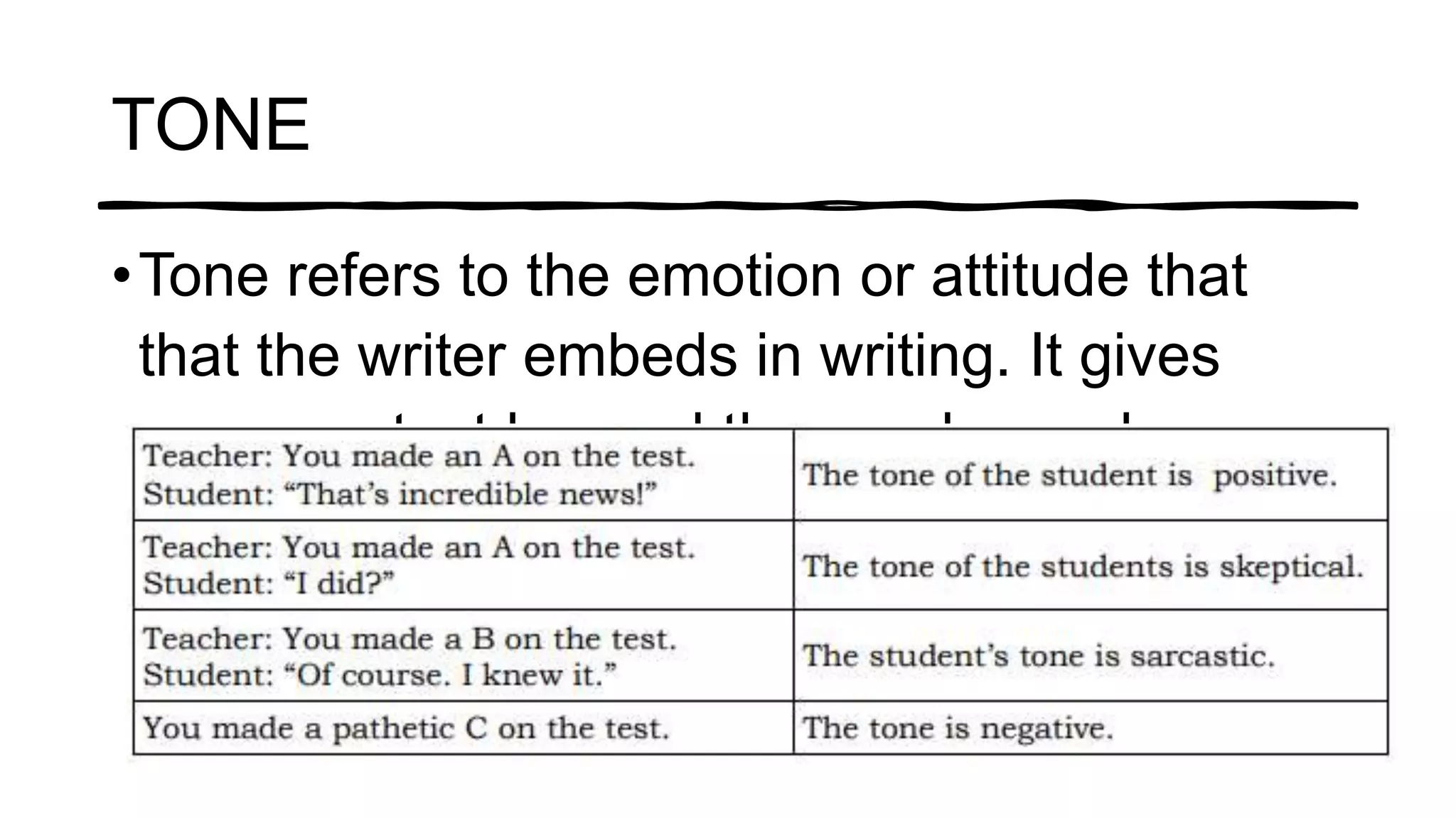 Recognizing-Positive-and-Negative-Messages [Autosaved].pptx
