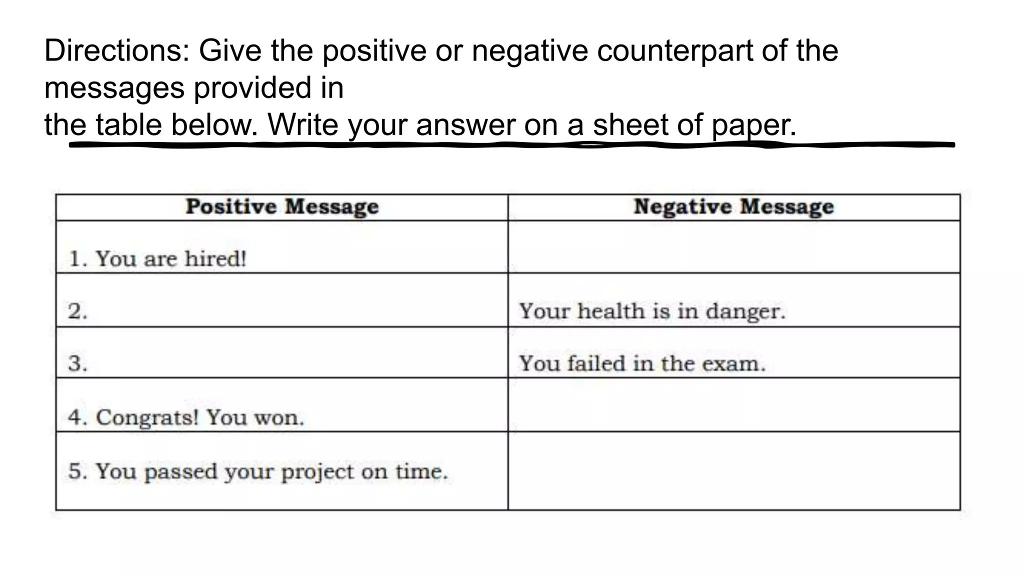 Recognizing-Positive-and-Negative-Messages [Autosaved].pptx