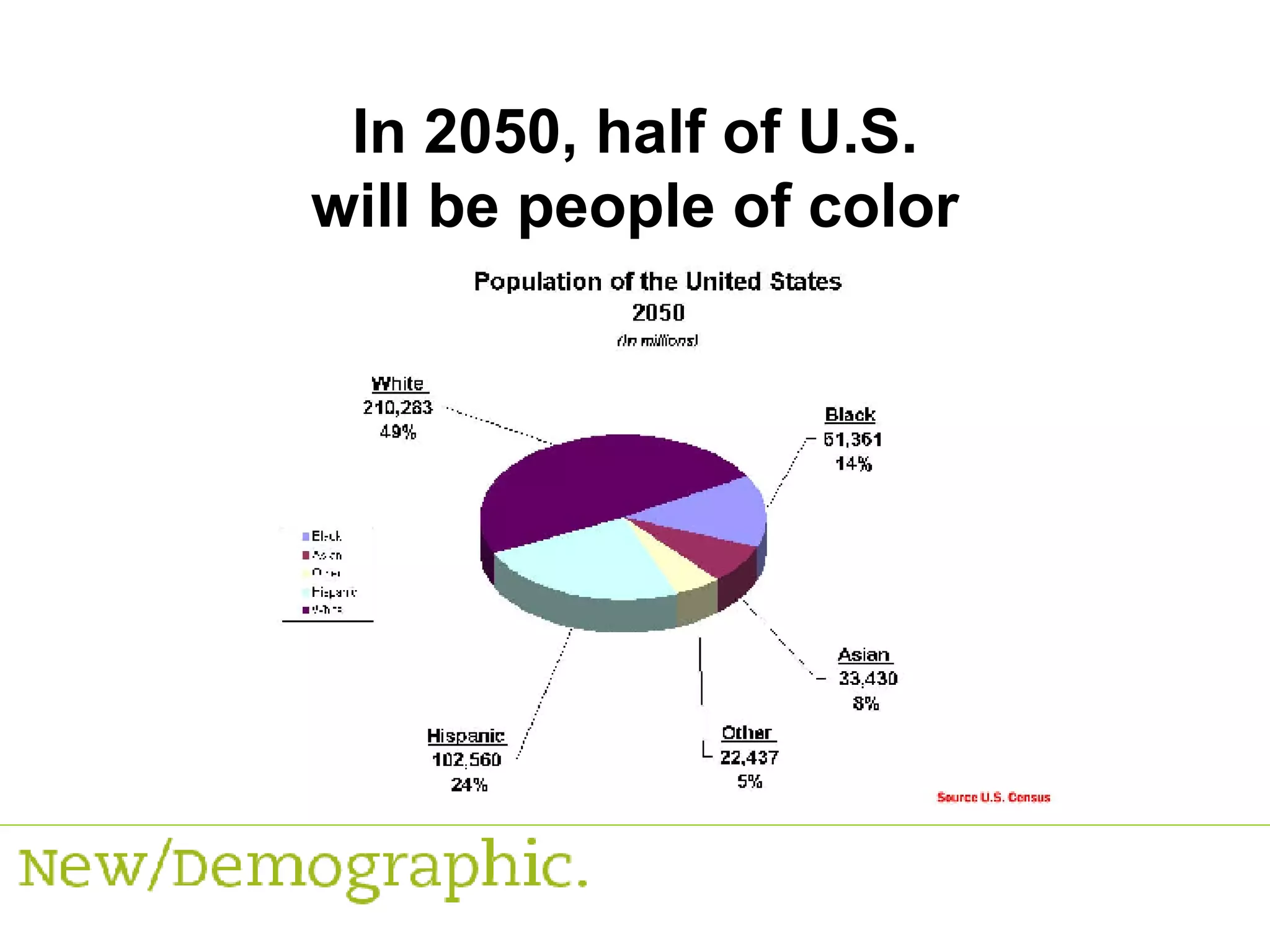 Recognizing Racial Stereotypes and Their Impact on the Workplace | PPT