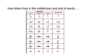 Recognizing Arabic Letters | ODP