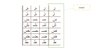 Recognizing Arabic Letters | ODP