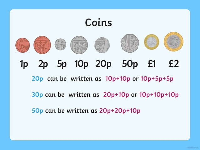 Recognizing coins | PPT | Stamps and Coins | Collecting