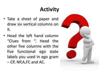 Recognizing ego states (Transactional analysis / TA is an integrative ...