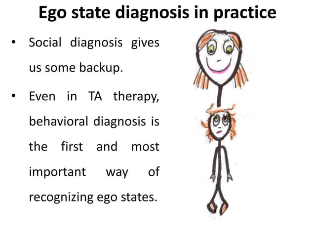 Recognizing ego states (Transactional analysis / TA is an integrative ...