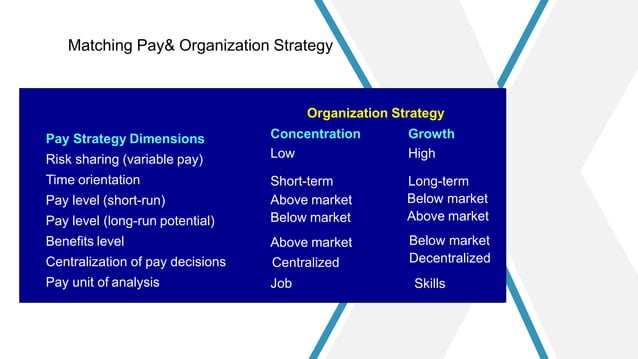 Recognizing employees contribution with pay | PPT