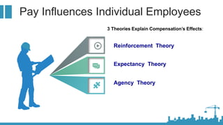 Recognizing employees contribution with pay | PPT