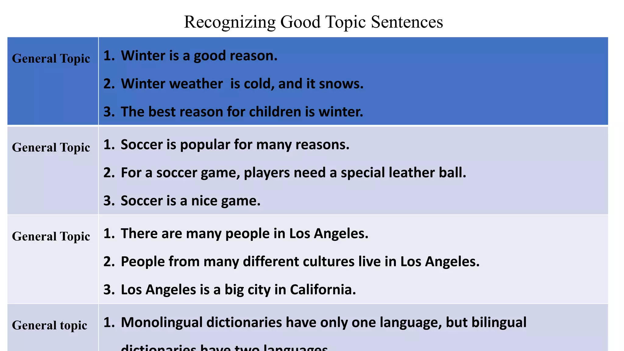 Recognizing Good Topic Sentences.pptx