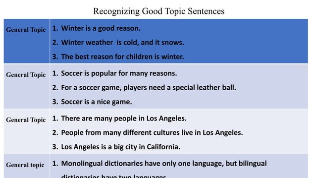 Recognizing Good Topic Sentences.pptx