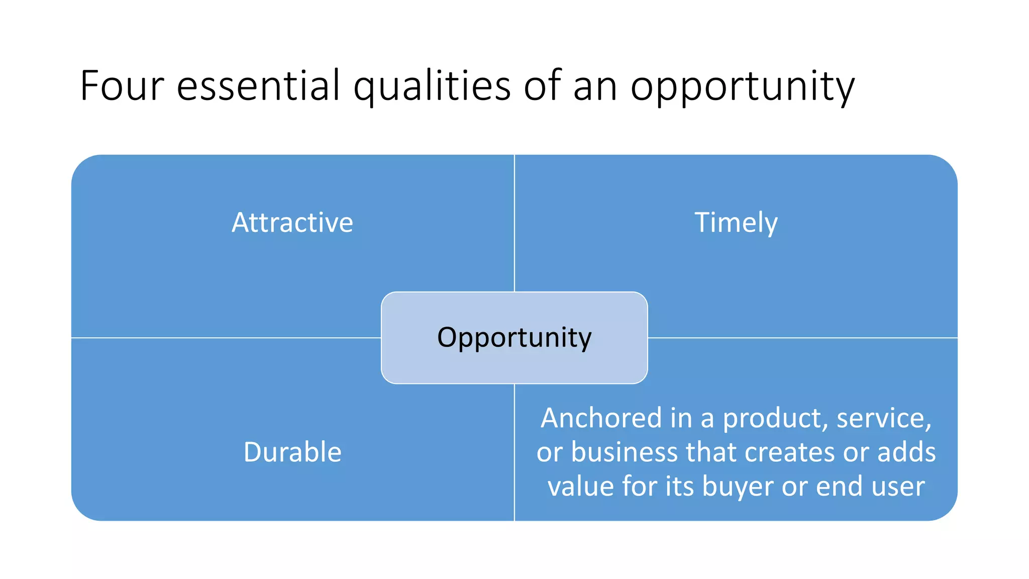 Recognizing opportunities and generating ideas.pptx