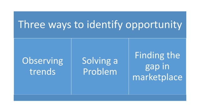 Recognizing opportunities and generating ideas.pptx