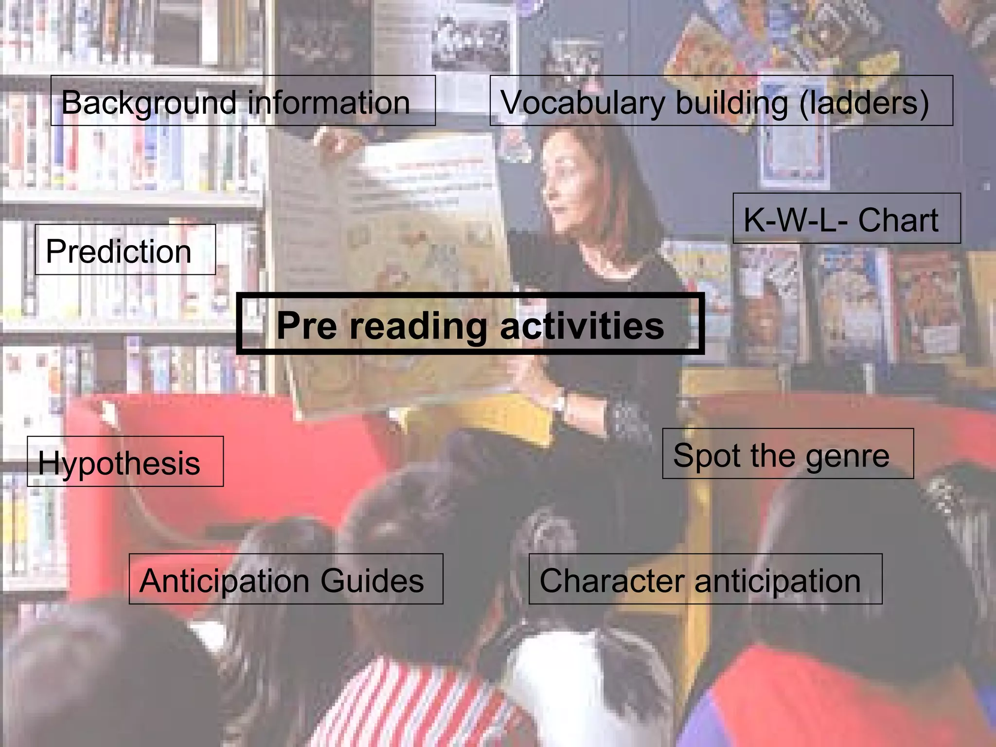 Recognizingthesignificanceofreadingintheesl 100301154237-phpapp02 | PPT