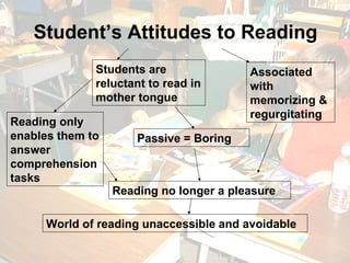 Recognizingthesignificanceofreadingintheesl 100301154237-phpapp02 | PPT