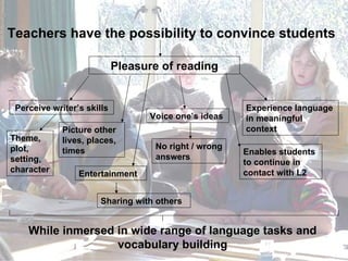 Recognizingthesignificanceofreadingintheesl 100301154237-phpapp02 | PPT