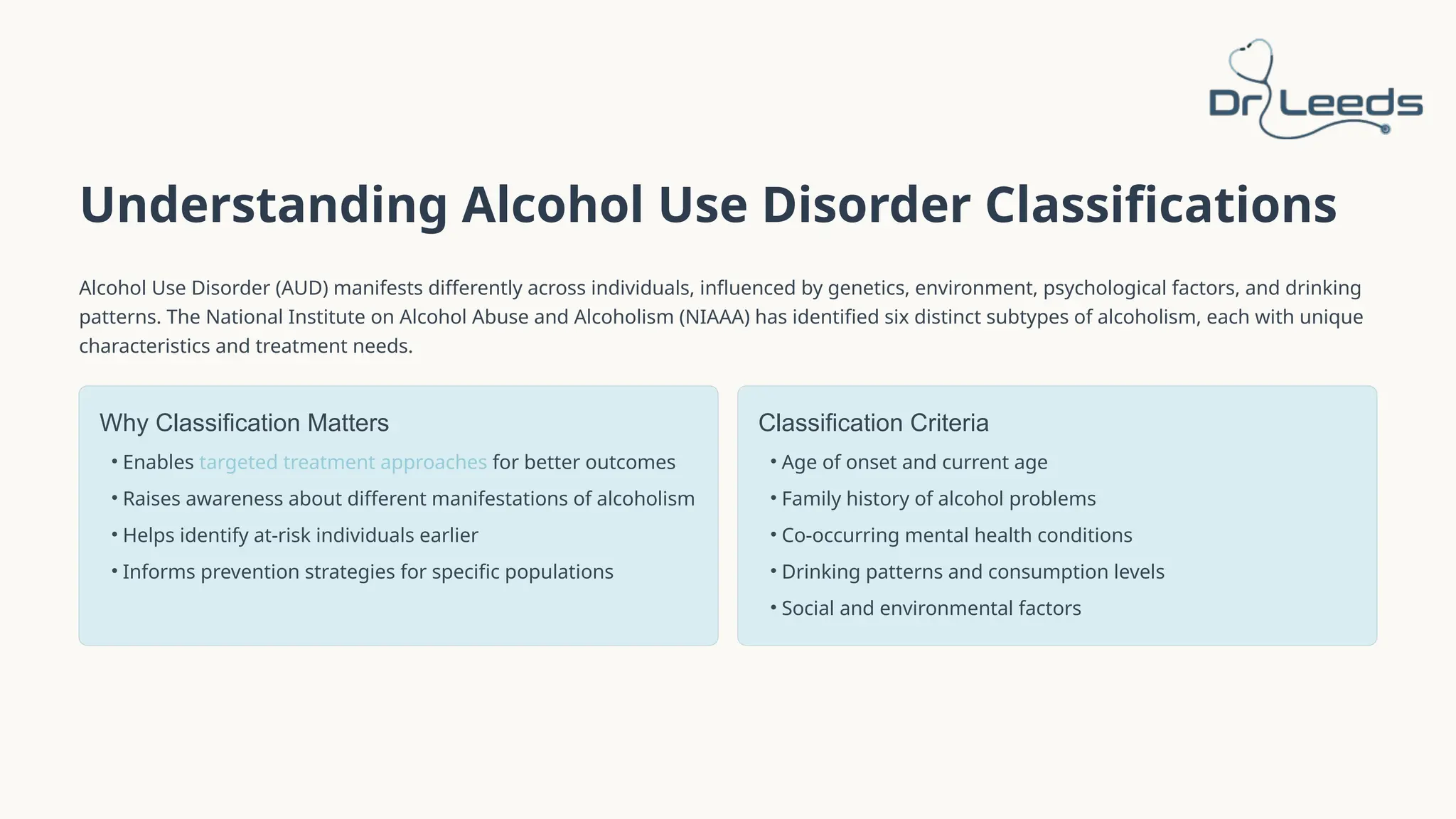 Recognizing the Six Types of Alcoholics And Approaching Each Wisely. | PPTX
