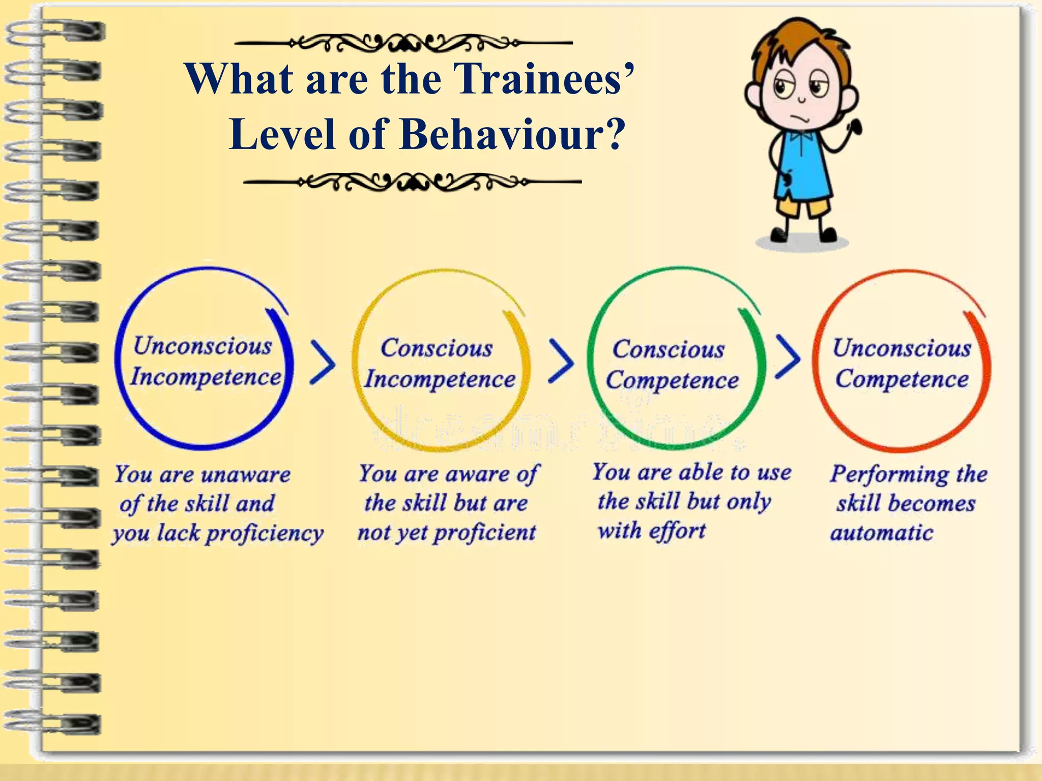 Recognizing Trainees' Levels of Behaviour | PPTX