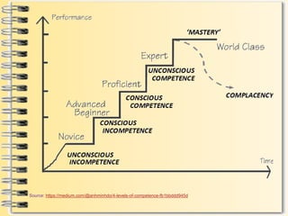 Recognizing Trainees' Levels of Behaviour | PPTX