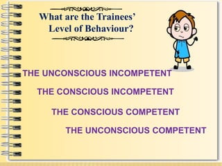 Recognizing Trainees' Levels of Behaviour | PPTX