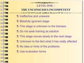 Recognizing Trainees' Levels of Behaviour | PPT