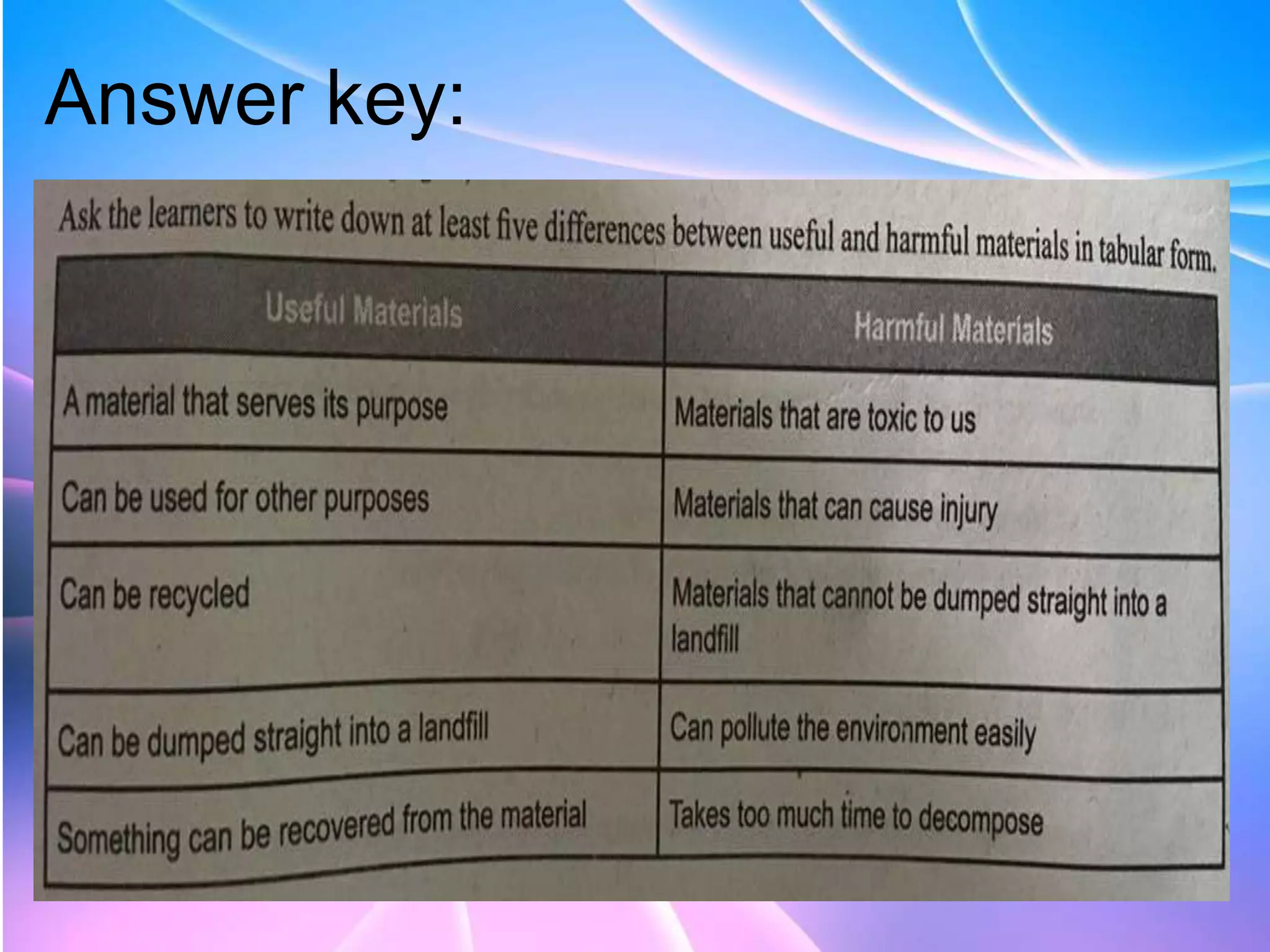 Recognizing Useful and Harmful Materials Day 1.pptx